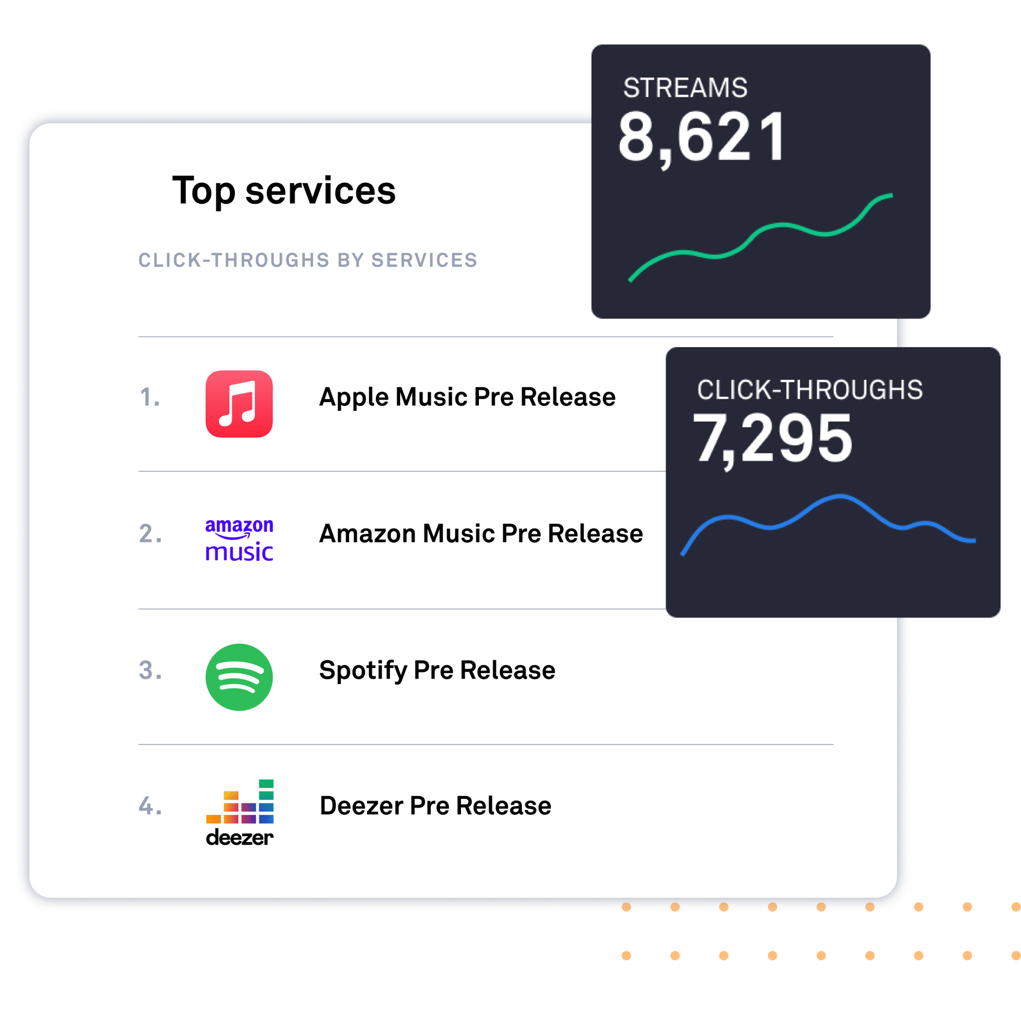 Pre-save on Spotify, Apple, Amazon Music, or Deezer | Linkfire