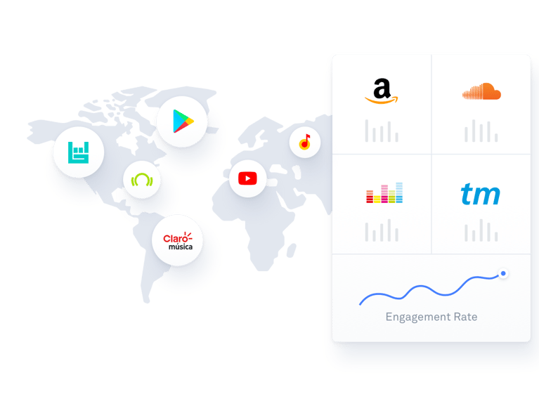 Music marketing analytics for labels, distributors & artists | Linkfire